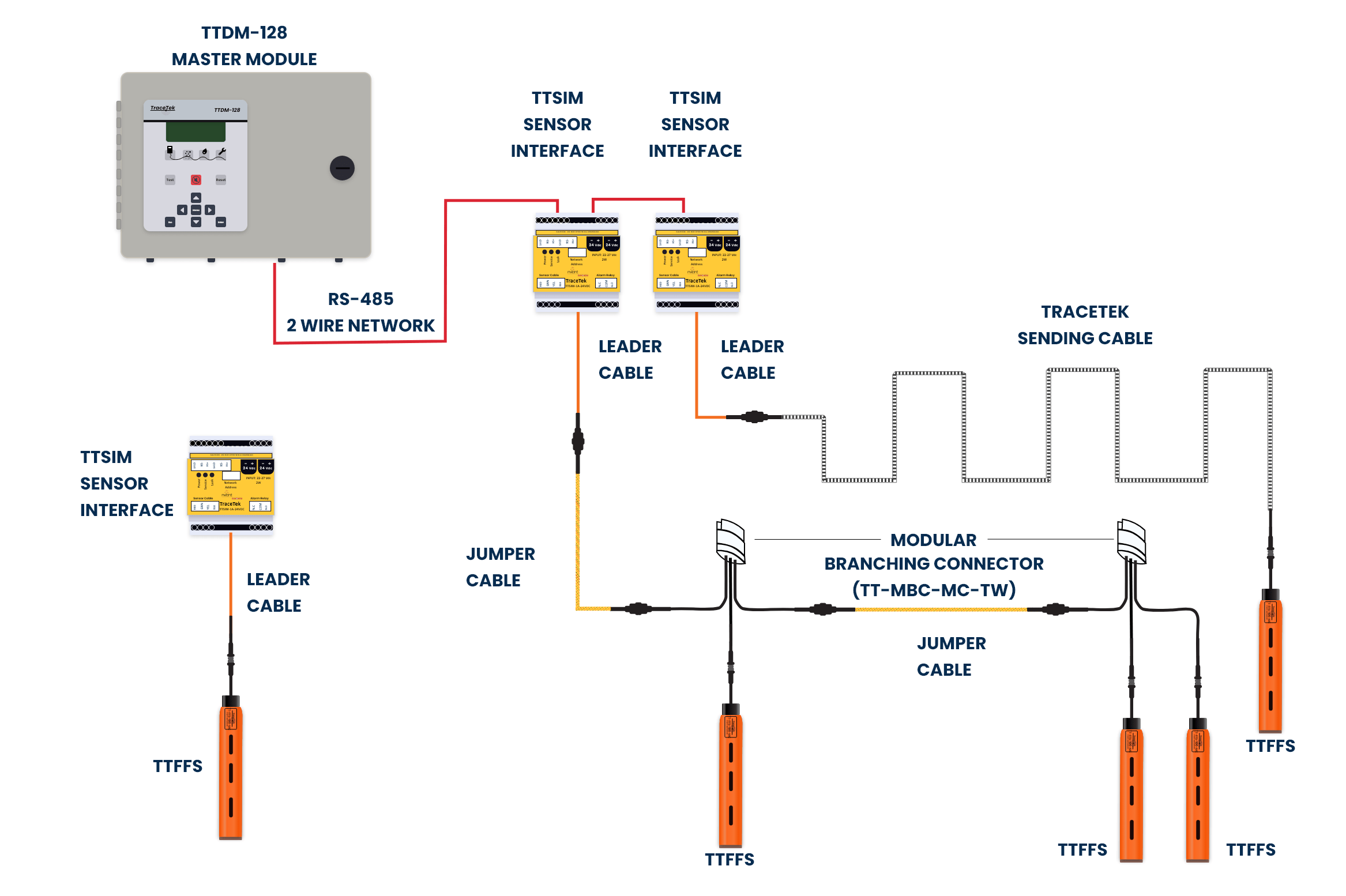 TTFFS (Fast Fuel Sensor)