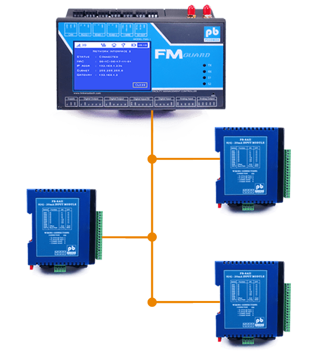 PICOBOX FMGuard | Facility Monitoring Guard