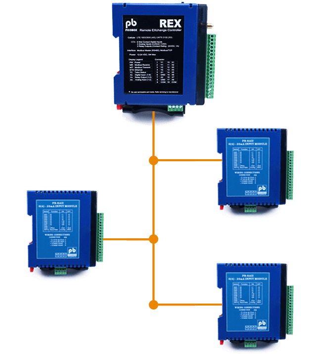 PICOBOX REX | Remote Exchange Controller