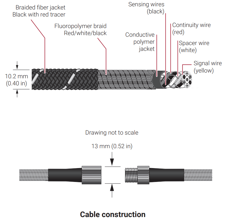 TT5000-HUV for Fuel Leak Detection