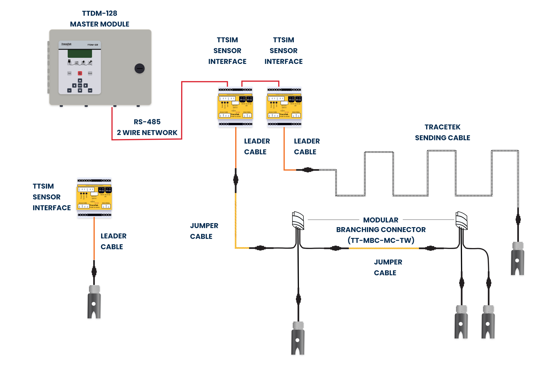 TT-Mini-Probe for Chemical Leak Detection