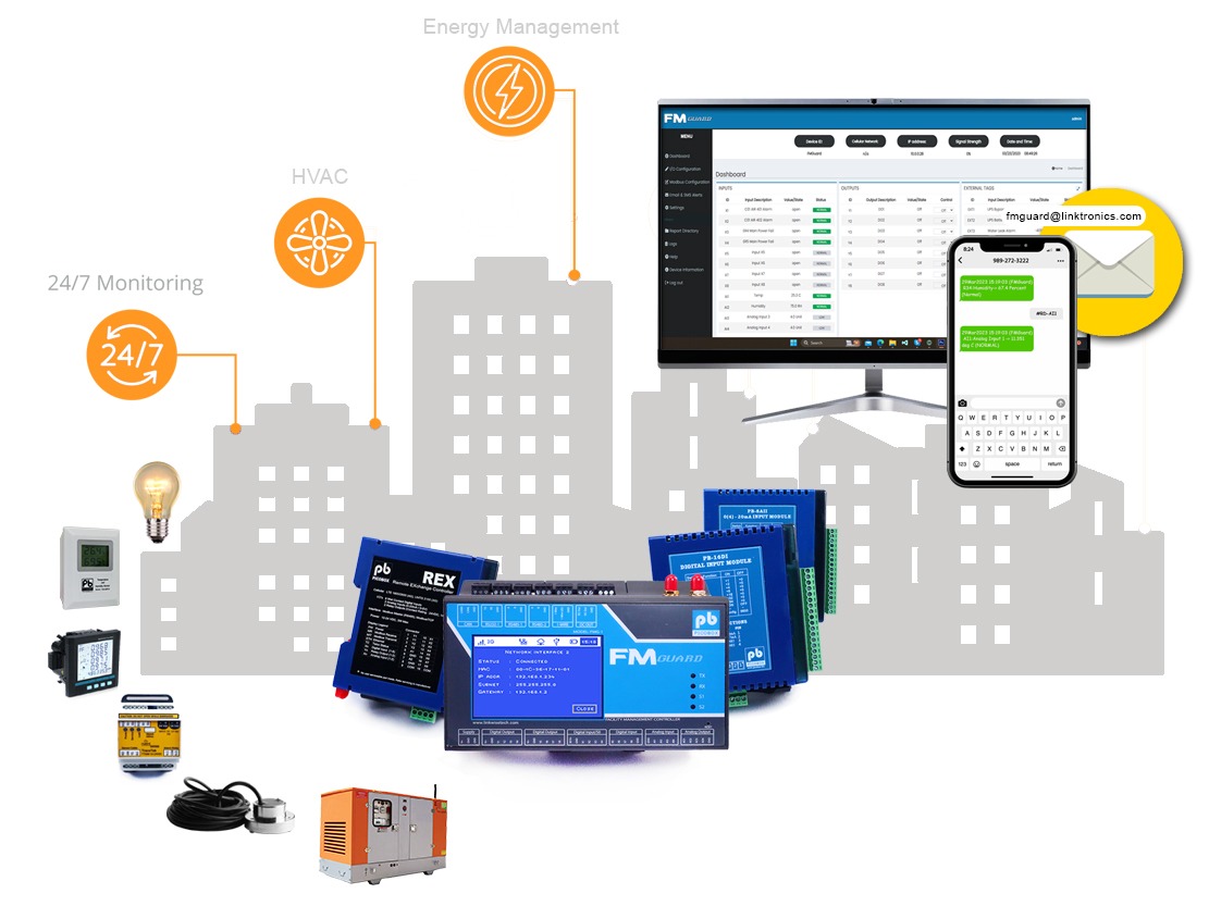 Facility Monitoring System | FMS