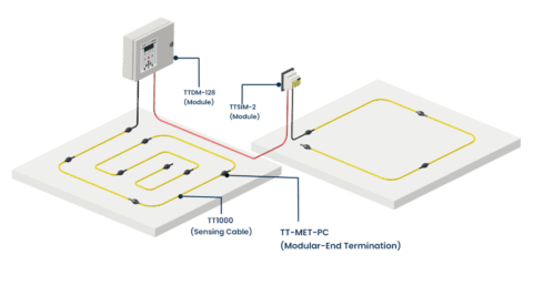 TTSIM-1A Sensor Interface Module